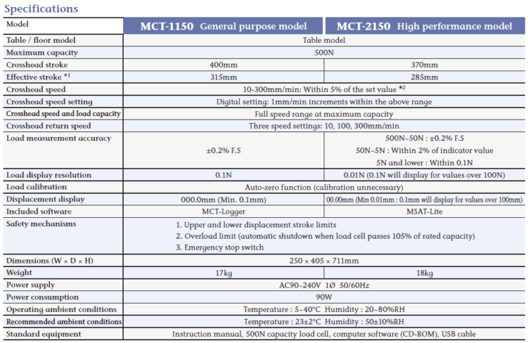 A&D MCT-1150 - MI TEC Instrument Co., Ltd.